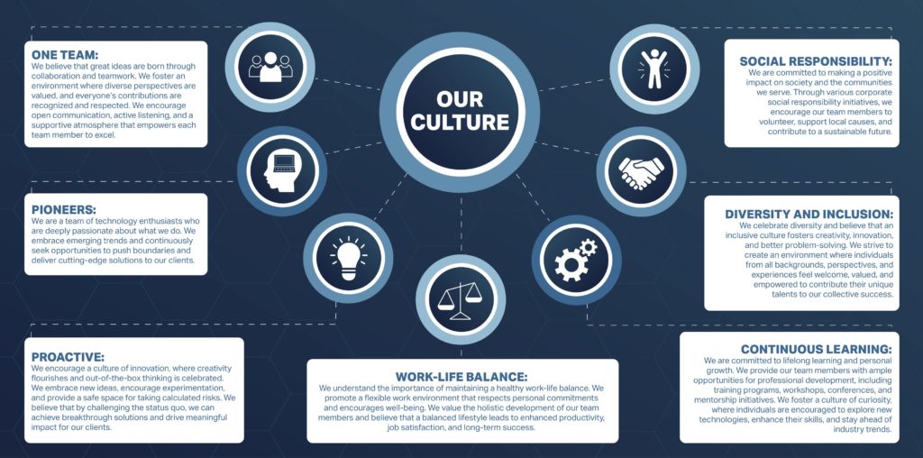 CPL Software | Join Our Team